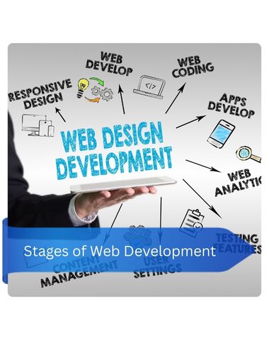 Stages of Web Development: Step-by-Step Guide for 2026